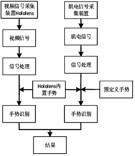 Extension Method For Holens Gesture Recognition Eureka Patsnap