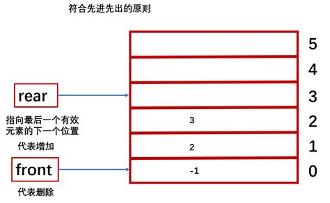 数据结构——郝斌老师——部分笔记郝斌数据结构笔记 Csdn博客