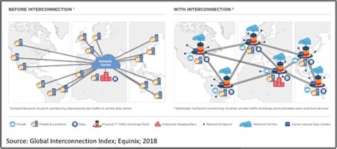 Cable Management Is Key To Data Center Cross Connect Strategy Dcd
