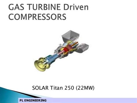 Gas Turbine Driven Compressors