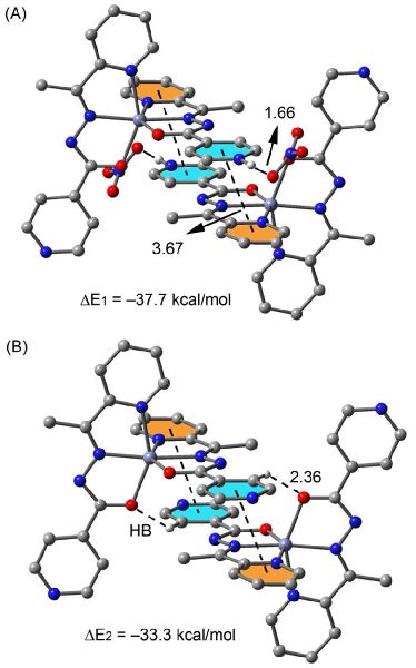 Theoretical models used to evaluate the π stacking interaction in Download Scientific Diagram