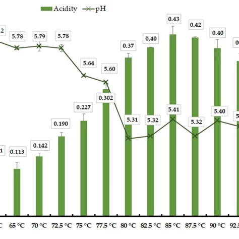 artificial neural network data based model download scientific diagram