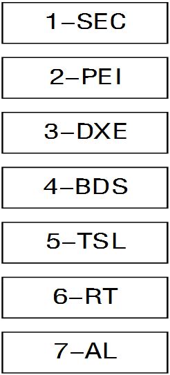 Uefi启动流程 Helloworldtotti 博客园