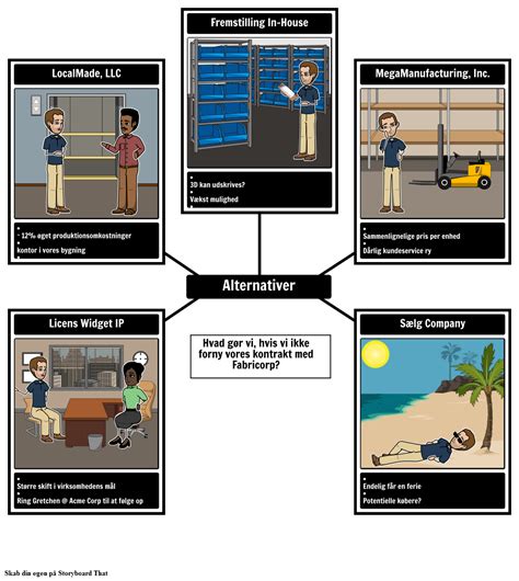 BATNA Spider Kort Storyboard Af Da Examples