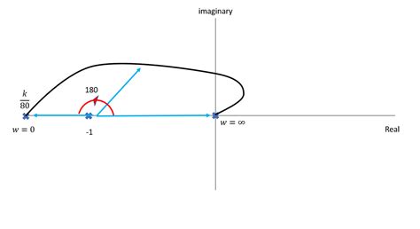 The Loop Transfer Functions Of Single Feedback Loop Control Quizlet