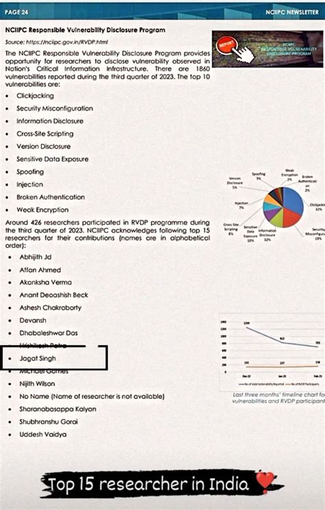 Jagat Singh On Linkedin Bugbounty Cve Hacking Cybersecurity Ethicalhacking…