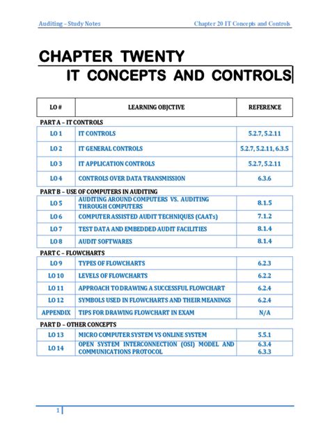 Chapter 20 It Concepts And Controls Pdf Encryption Key Cryptography