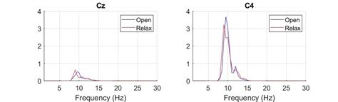 GitHub Wahyu Dermawan EEG Motor Imagery Classification Classification Of EEG Motor Imagery