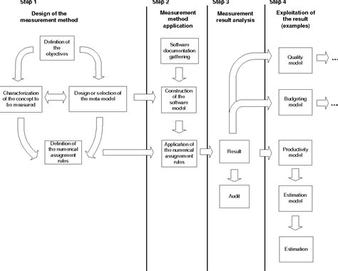 Figure 1 From Design Of A Functional Size Measurement For Real Time Software Semantic Scholar