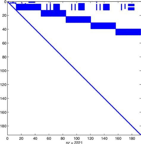Figure 24 From A Fast Wavelet Collocation Method For Integral Equations On Polygons Semantic