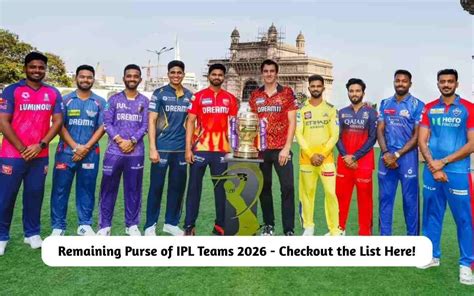 Remaining Purse Of Ipl Teams 2026 Checkout The List Here Ipl Schedule