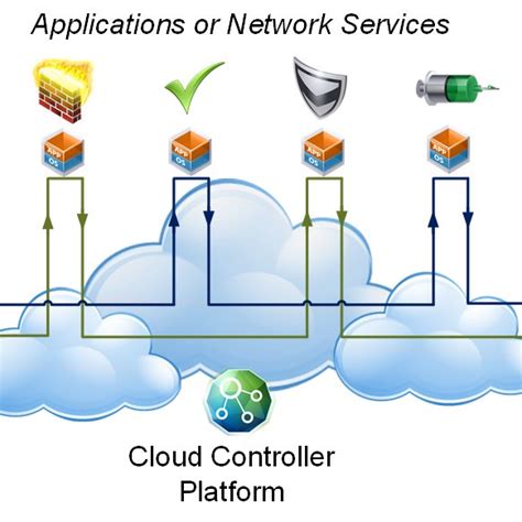 The Correlation Between Vnfs Configuration Vcpu Ram And Maximum Download Scientific Diagram