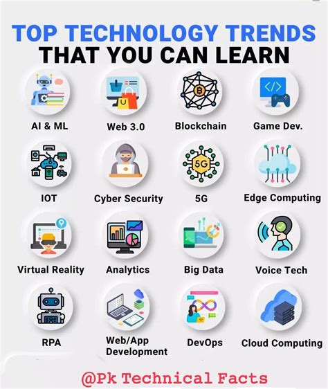 68 Tech Knowledge📖 Ideas Learn Computer Coding Learn Computer