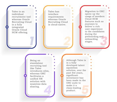 Advantages Of Taleo To Oracle Recruiting Cloud Migration • Infolob Global