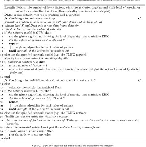 Figure 2 From Investigating The Performance Of Exploratory Graph Analysis And Traditional