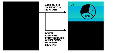 Spotfire Streaming Analytics Real Time Data Insights And Applications