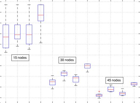 Comparing The Effects Of Two Interference Models Where Indicates The Download Scientific