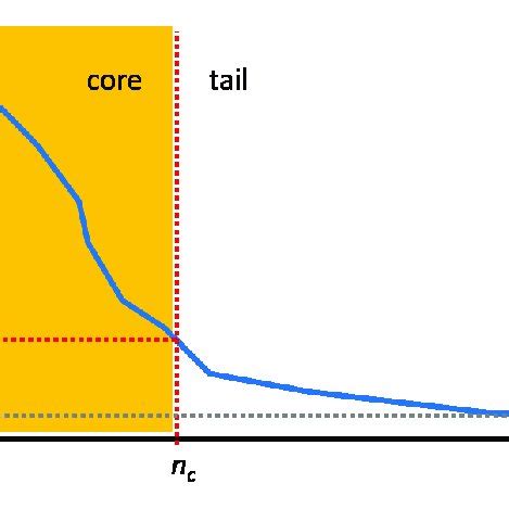 Plot Representing A Generic Probability Mass Function Of A Typical Download Scientific Diagram