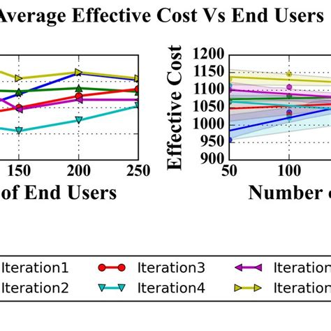 effective response time analysis download scientific diagram