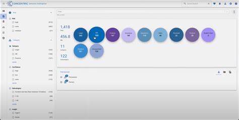 Data Security Posture Management Dspm With Ctera And Concentric