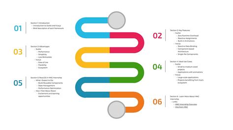 Comparing Frontend Technologies Svelte Vs Vuejs By Mazi Tech Jun