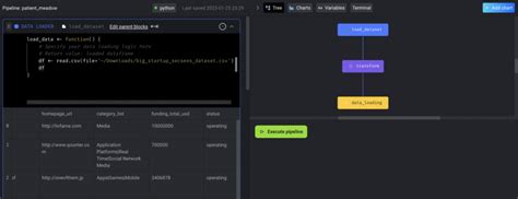 5 Fantastic Data Pipeline Orchestration Tools For R Chengzhi Zhao