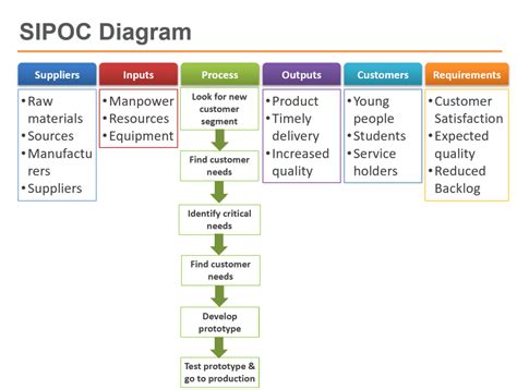 What Is Business Process Mapping [2 Real Life Examples] Workflow Automation Business