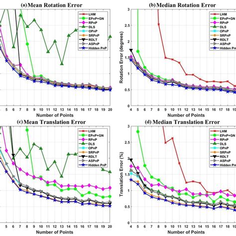 Error Comparison In The Quasi Singular Case Download Scientific Diagram