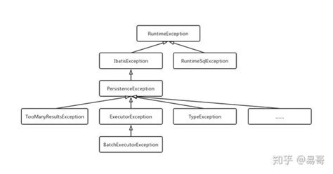 Java异常体系详解 知乎