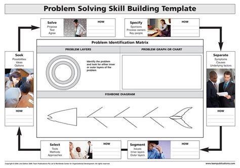 Problem Solving Diagram Problem Solving Solving Critical Thinking