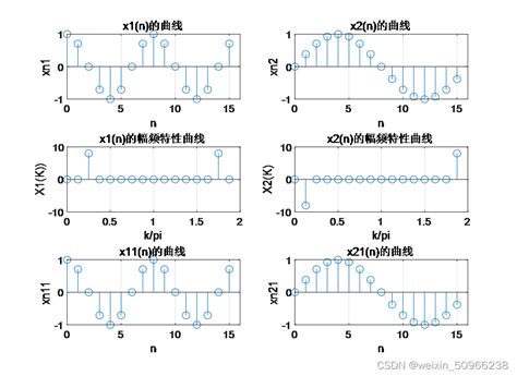 DFT的共轭对称性及应用
