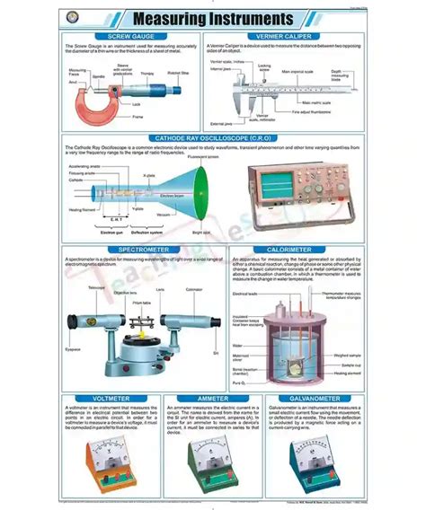 Measuring Instruments Chart Laminated With Rollers Teachingnest