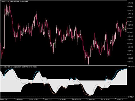 Mt5 Rsi Relative Strength Index Indicators ⋆ Page 14 Of 52 ⋆ Best Metatrader