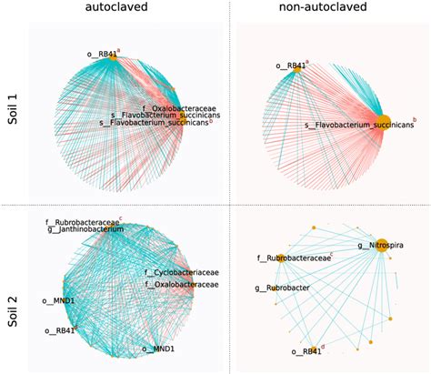 Poisson Lognormal Model For Sparse Covariance Inference For Bacterial Download Scientific