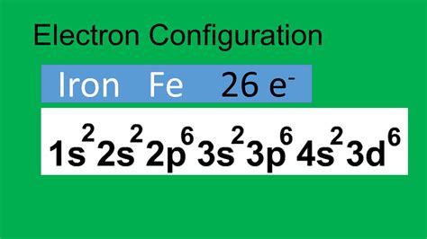 Electron Configuration Of Iron