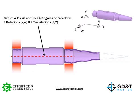 Common GD T Babe Questions A Single Point As A Secondary Datum GD