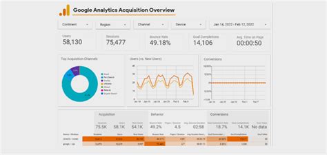 10 Best Free Data Visualization Tools