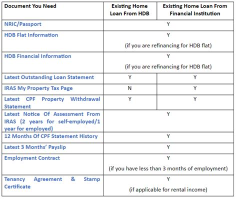 4 Documents To Refinance Your Home Loan Checklist