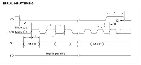 Timing Spi Chip Select Data Clock Delay Tolerance Electrical