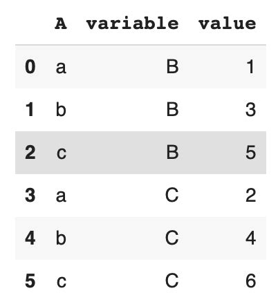 가 pandas 데이터 분석 파이썬으로 프로젝트 시도해보기