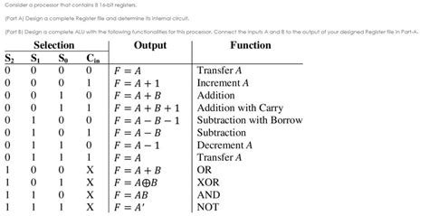 Make Part A And Part B Separate Please Answer Chegg Com