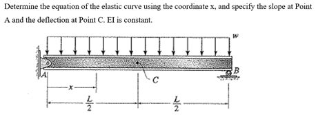 Solved Determine The Equation Of The Elastic Curve Using The