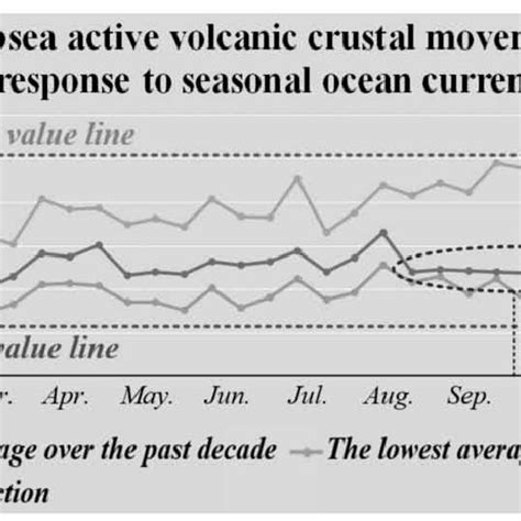 Homogeneous Datasets Reflected By Urban Traffic Datasets Download Scientific Diagram