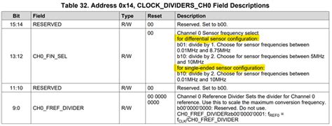 FDC2214 About Datasheets Sensors Forum Sensors TI E2E Support Forums