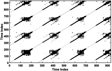 Recurrence Plot Of Ecg Signal With Non Negative Emotion Download