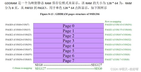 串口通信 spi spi串口 csdn博客