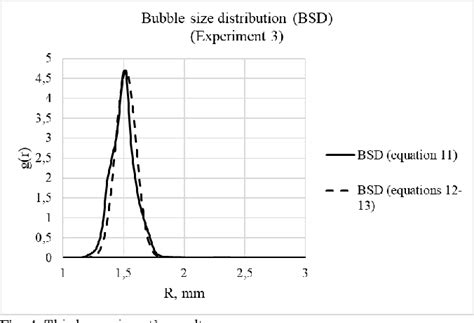 Figure 1 From Measurement Of Bubble Size Distribution By Passive