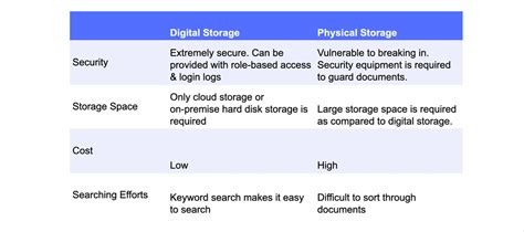 What Is Paper Document Archiving And How To Automate It