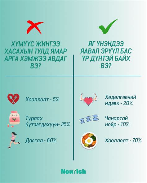 Nourish Mongolia Ulaanbaatar