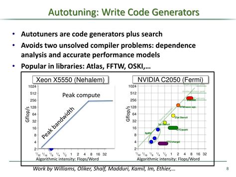 Ppt Antisocial Parallelism Avoiding Hiding And Managing Communication Powerpoint